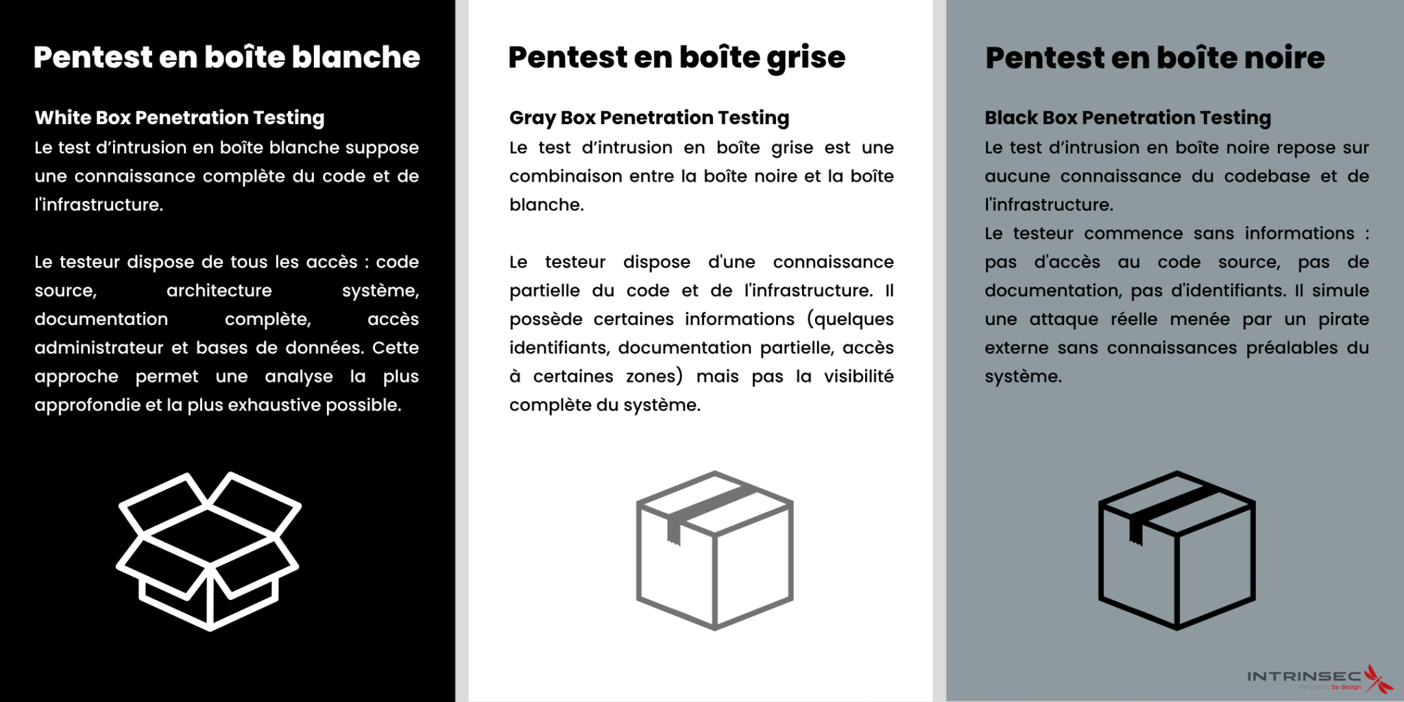 Types de pentest : black box VS grey box